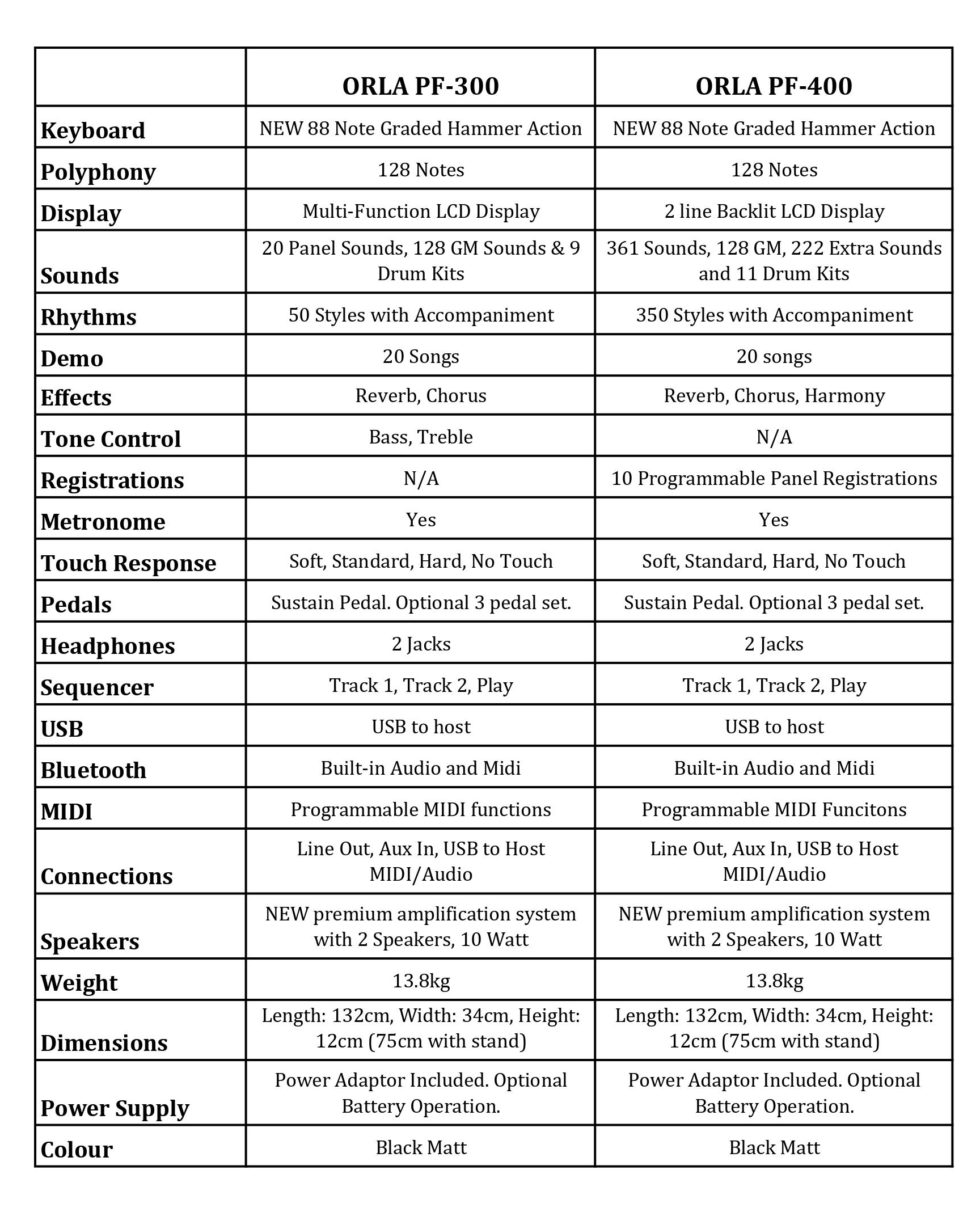 Orla PF400 Digital Piano - Handel Pianos LTD